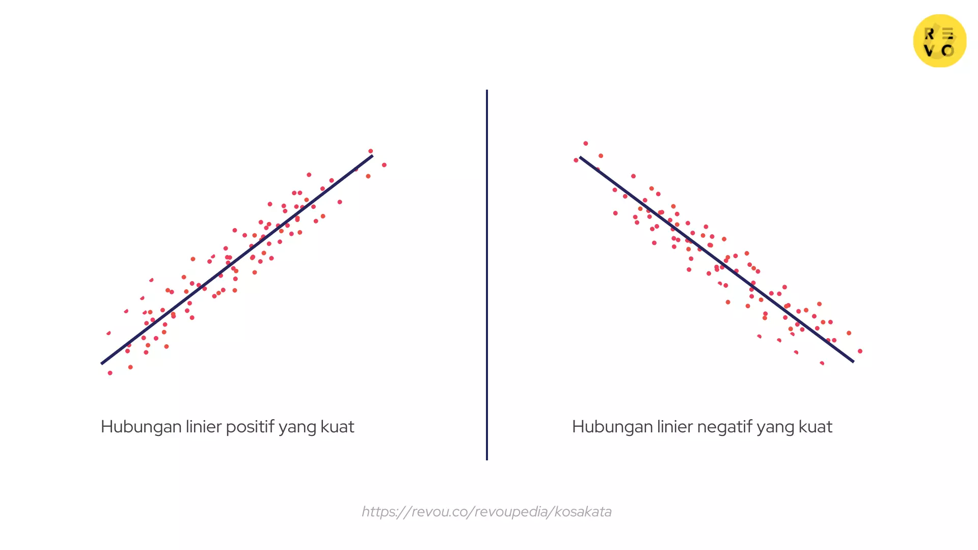 Apa Itu Korelasi Pengertian Dan Contoh 2024 RevoU
